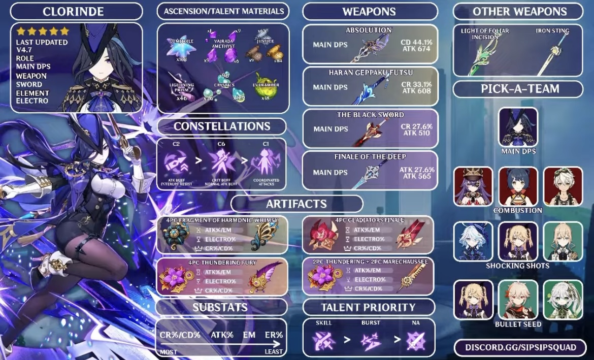 Clorinde builde!! Genshin Impact | HoYoLAB