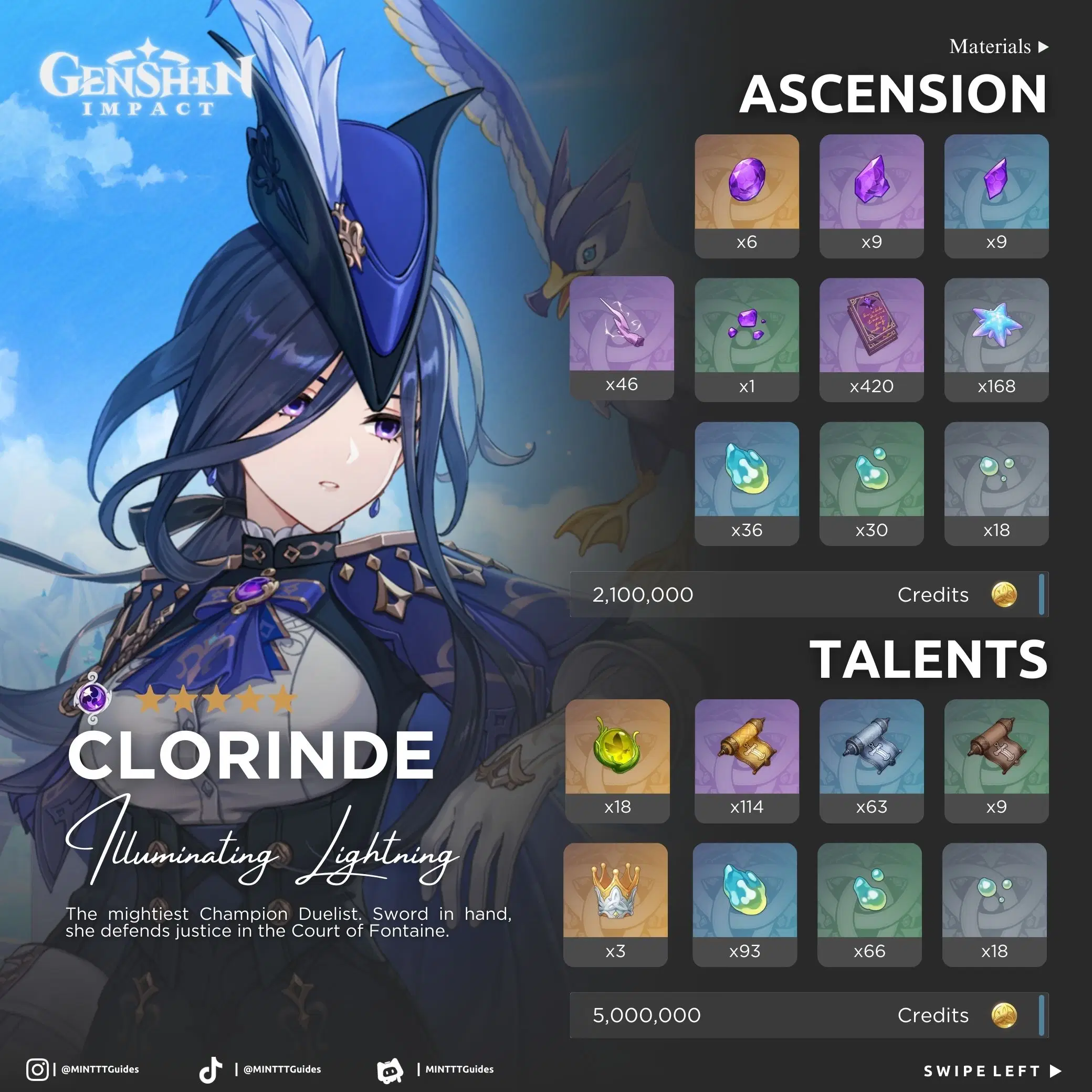 CLORINDE - BUILD GUIDE (V4.7) | GENSHIN IMPACT Genshin Impact | HoYoLAB