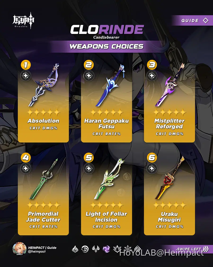 CLORINDE Build | Genshin Impact Genshin Impact | HoYoLAB