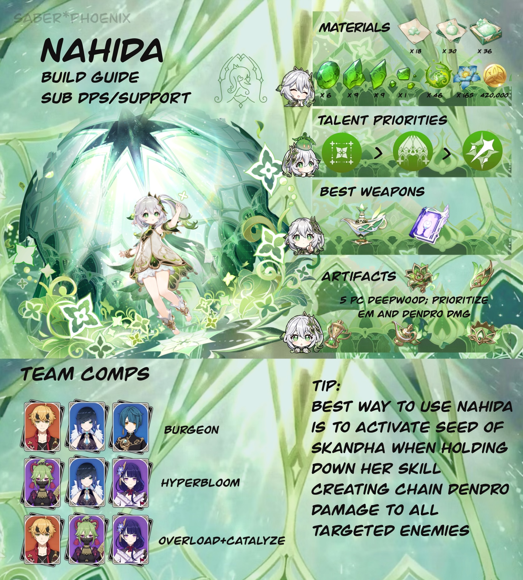 Nahida Build Guide Genshin Impact | HoYoLAB