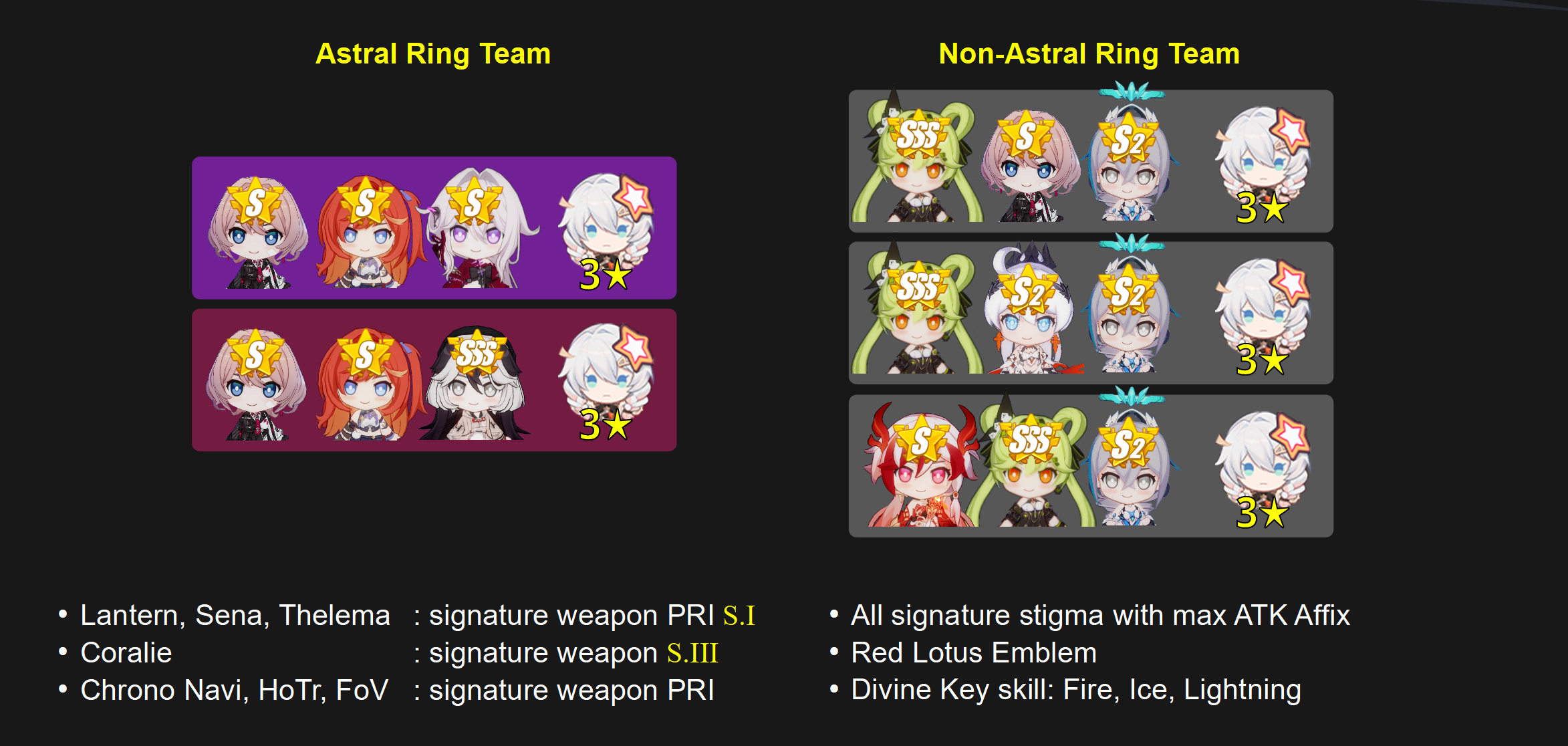 V7.5 LANTERN Team Comparison: Astral Ring vs Non-Astral Ring Honkai ...