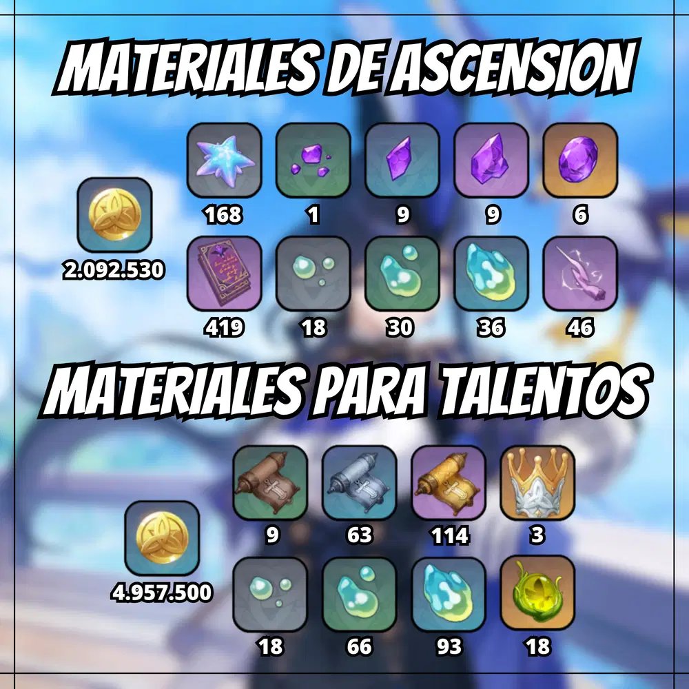 Guía de personaje: Clorinde (materiales, ruta de farmeo, armas ...