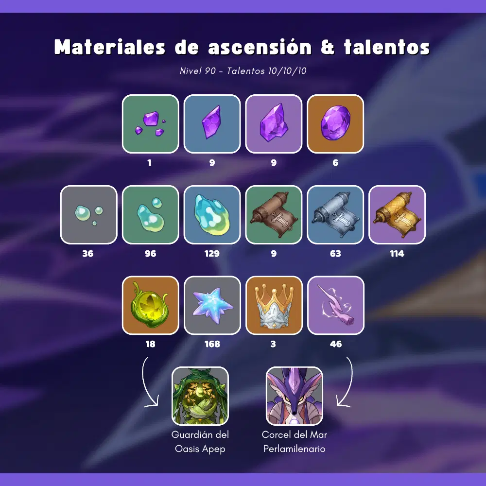 HoYoLAB - Official Community