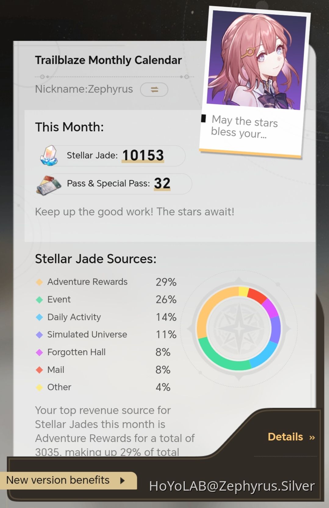 Trailblaze Monthly Calendar: May Honkai: Star Rail | HoYoLAB