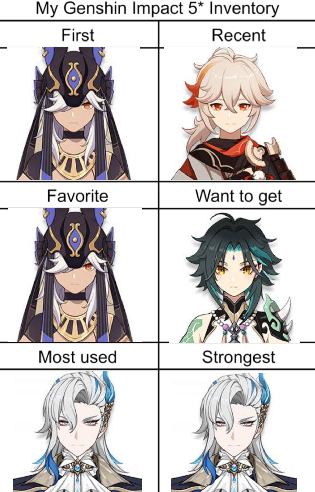 just my 5 star characters list Genshin Impact | HoYoLAB