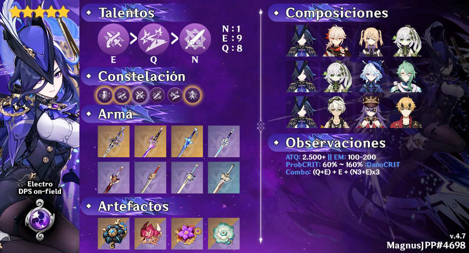 [Guía versión 4.7] Clorinde: Equipos y rotaciones Genshin Impact | HoYoLAB