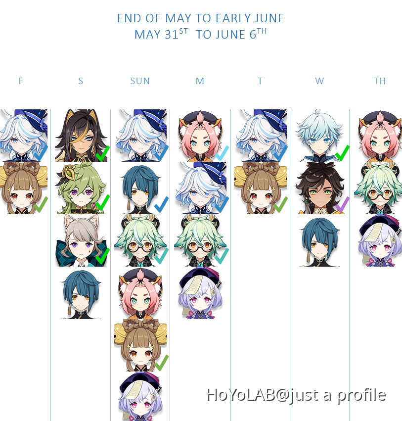 My personalized Grind Schedule (Day 34) Genshin Impact | HoYoLAB