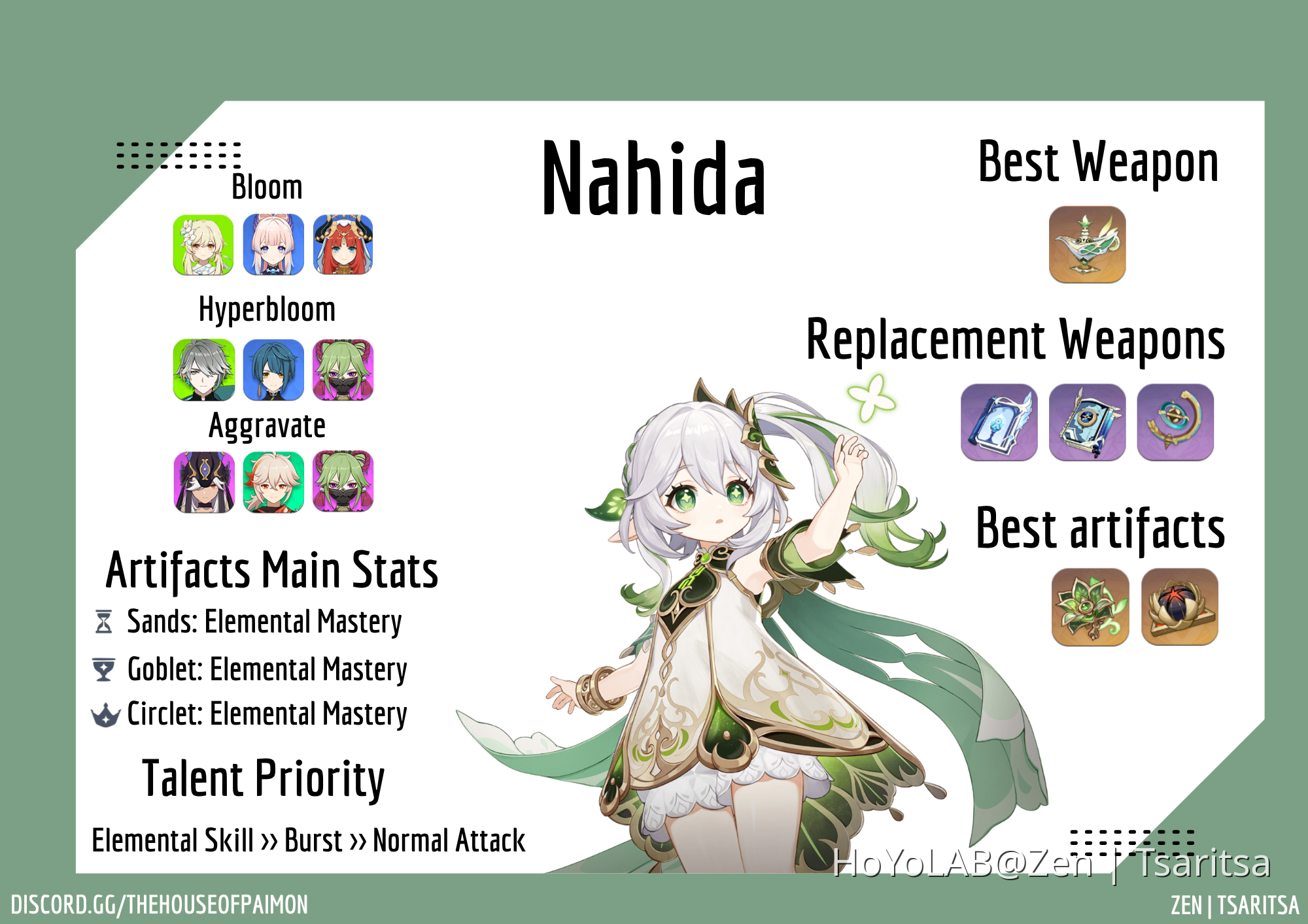 Nahida Build Guide | Билд Нахида Genshin Impact | HoYoLAB