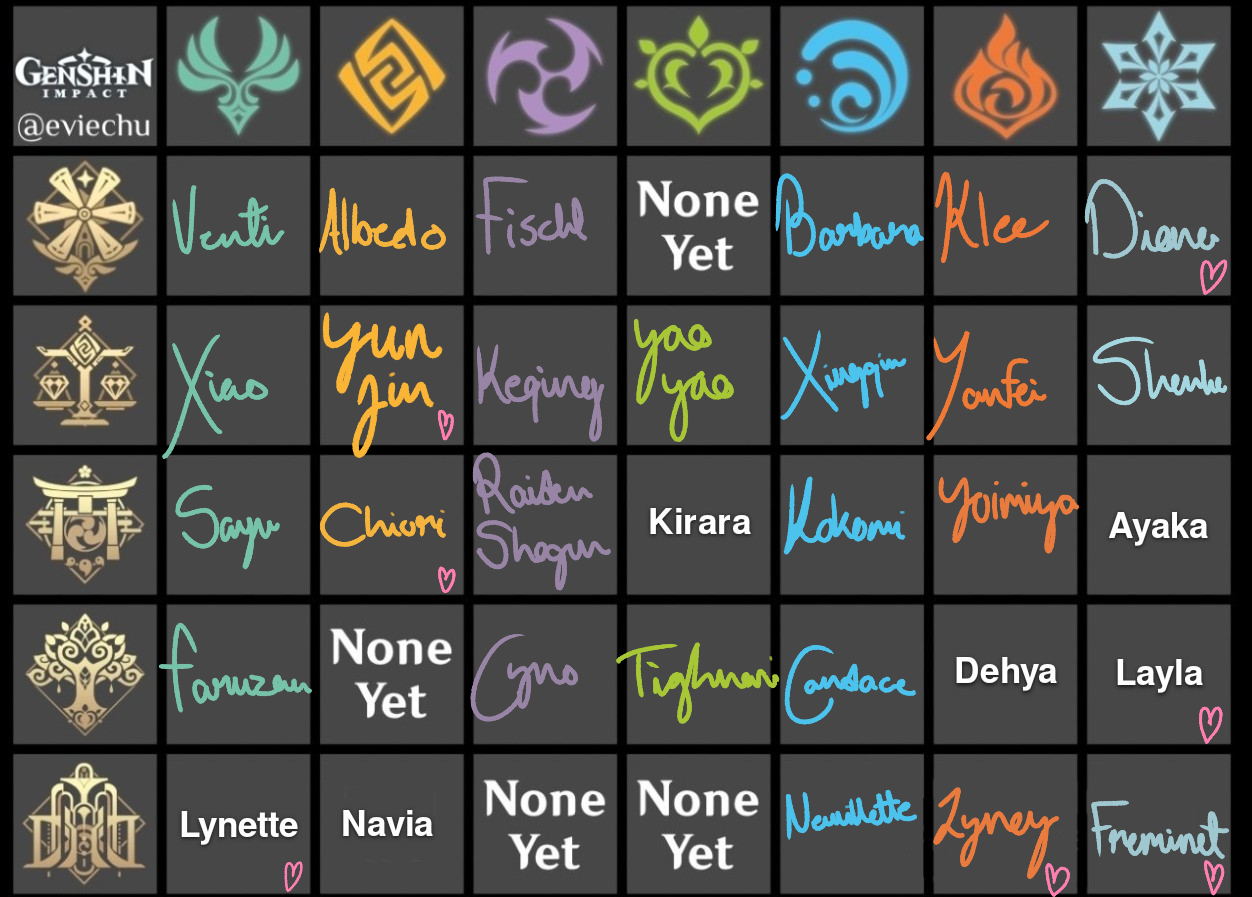 My favourites by region and element Genshin Impact | HoYoLAB