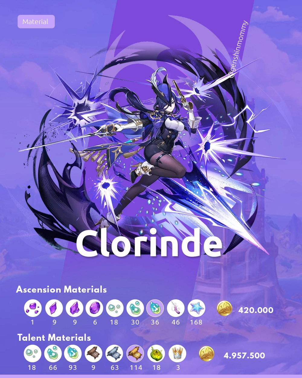 Clorinde Build & Materials Genshin Impact | HoYoLAB