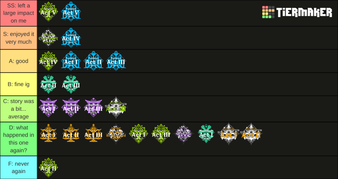archon quest tier list (my opinion) Genshin Impact | HoYoLAB