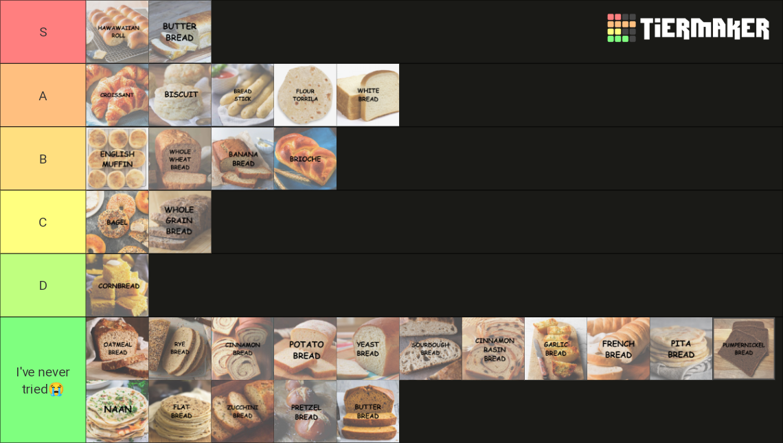Tier List (Bread edition) | HoYoLAB
