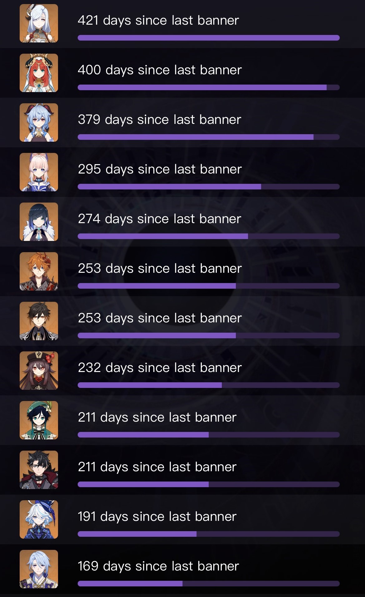 Are you waiting for any characters to rerun? Character rerun waiting times in post! Genshin ...