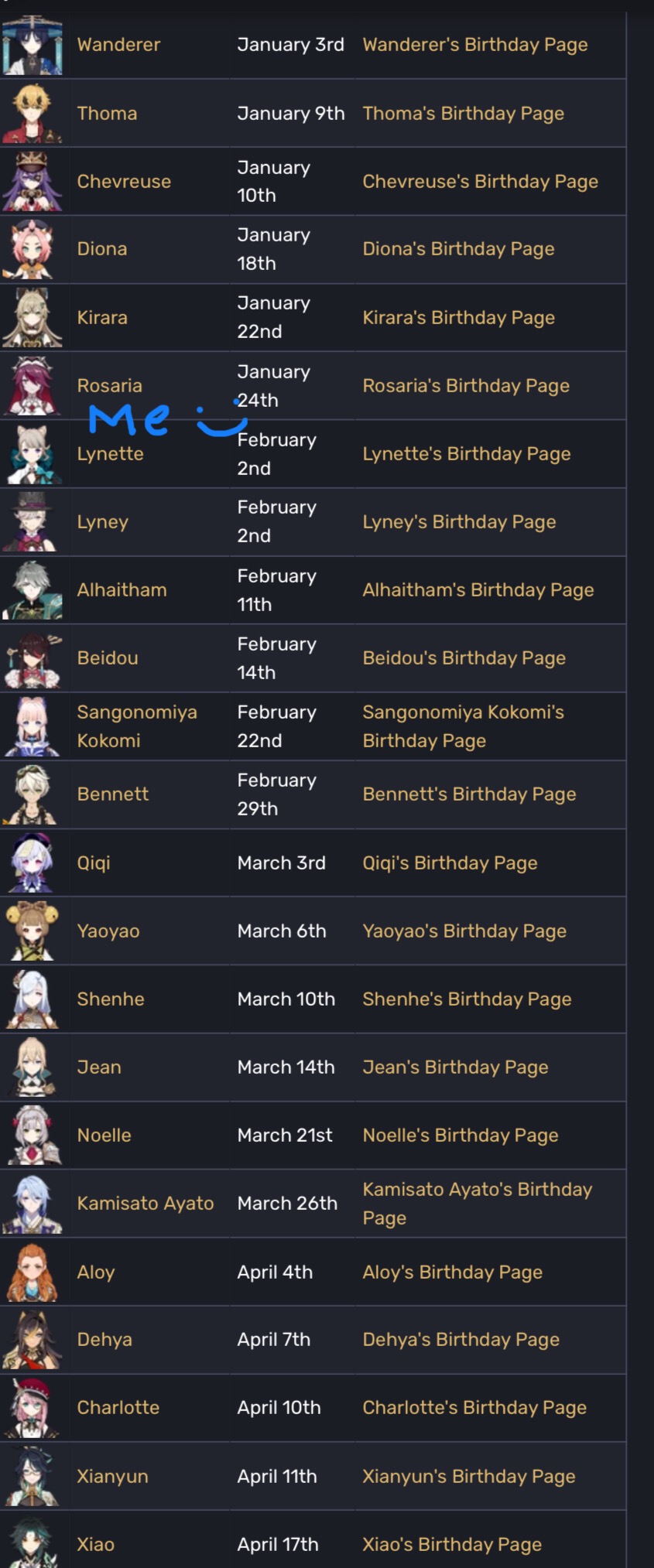 Who’s birthday do you share/closest with Genshin characters Genshin ...