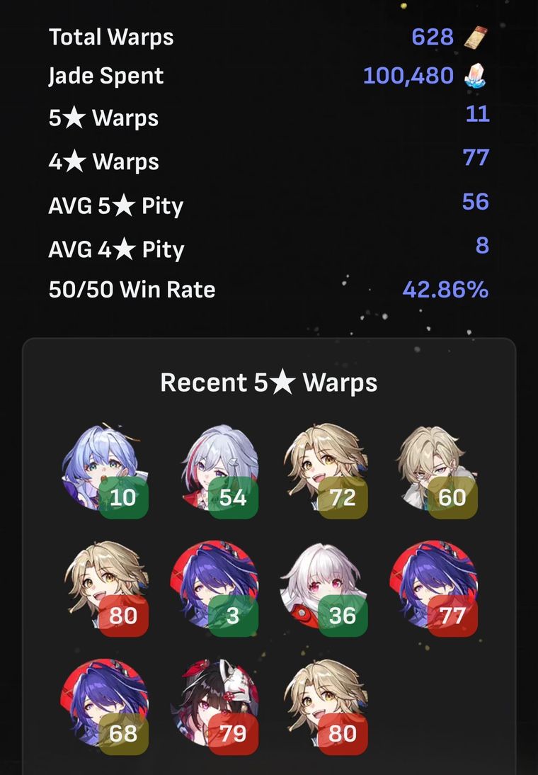 HSR pull stats Honkai: Star Rail | HoYoLAB