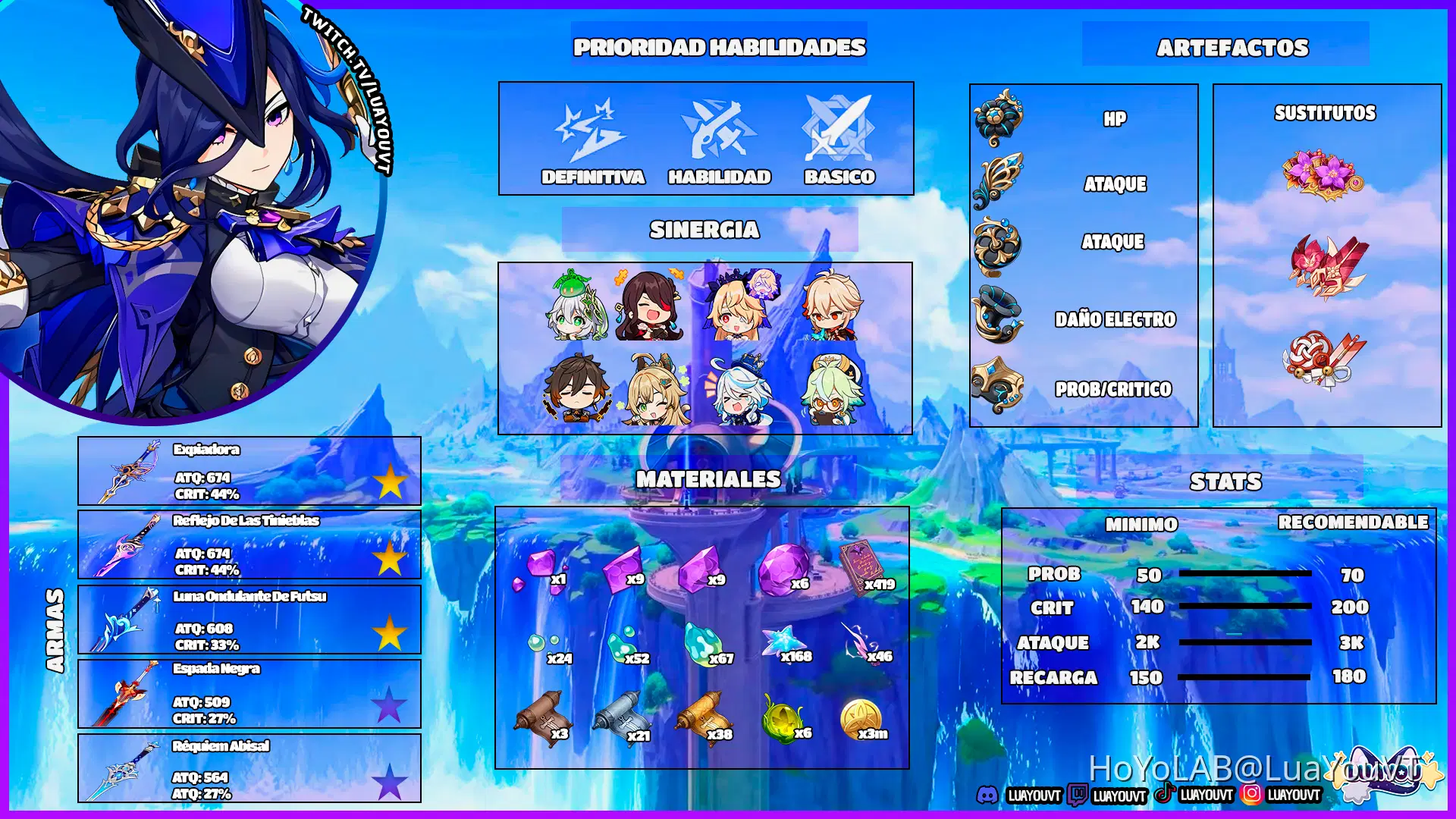 Build Clorinde Genshin Impact | HoYoLAB