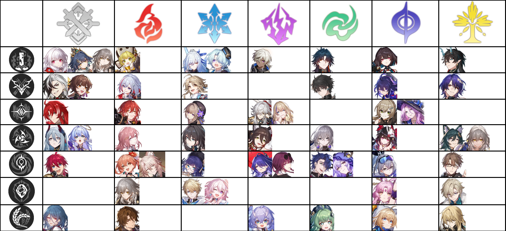 HSR all units (2.2 + leaks) Honkai: Star Rail | HoYoLAB