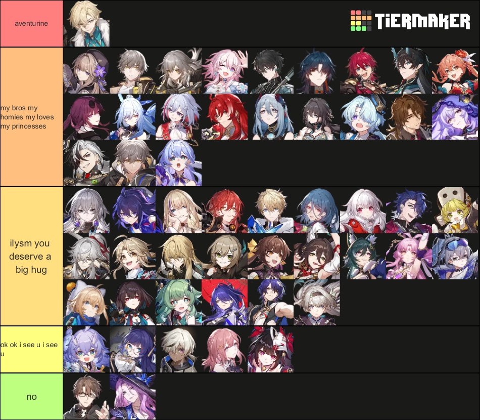 my tierlist Honkai: Star Rail | HoYoLAB