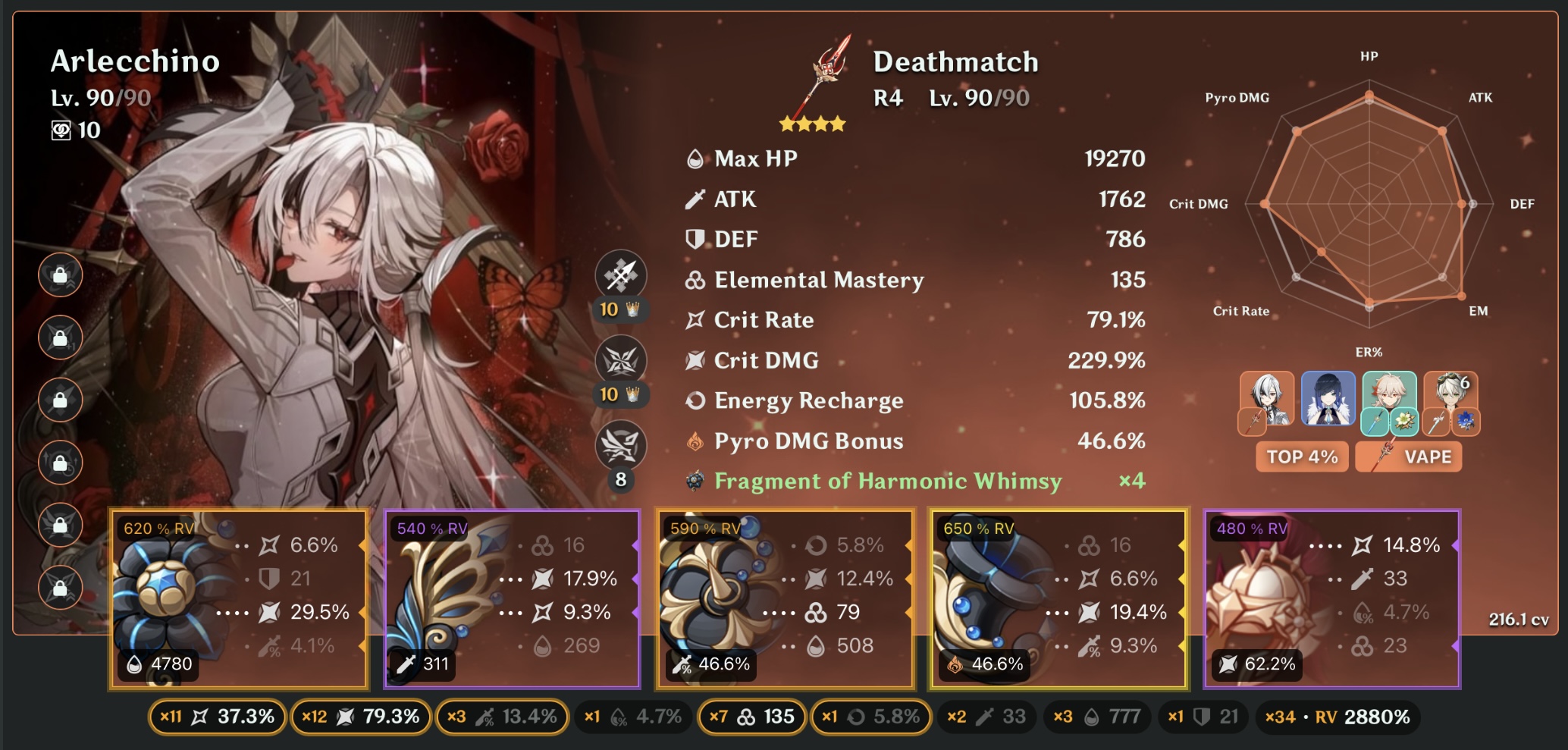 Completed Arlecchino build!! (on the new set) Genshin Impact | HoYoLAB