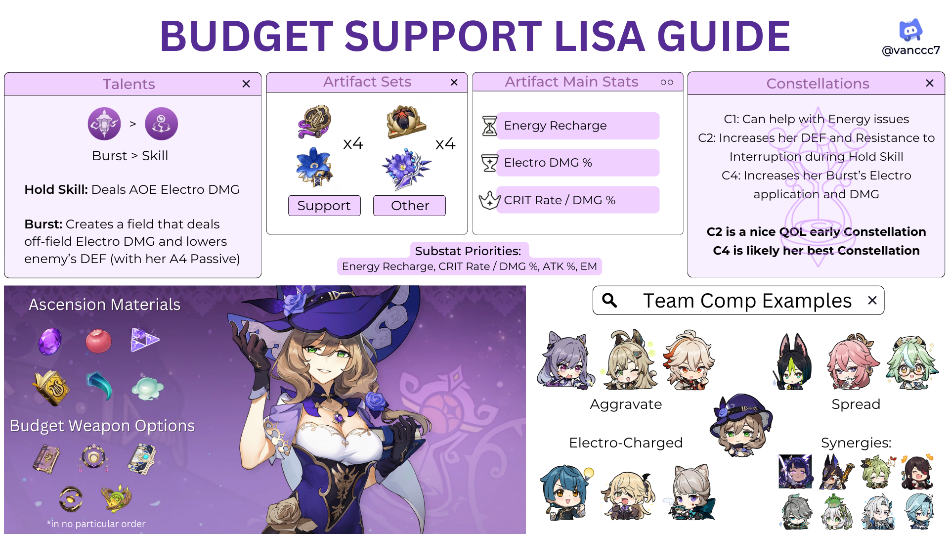 Budget Support Lisa Guide [Version 4.7] Genshin Impact | HoYoLAB