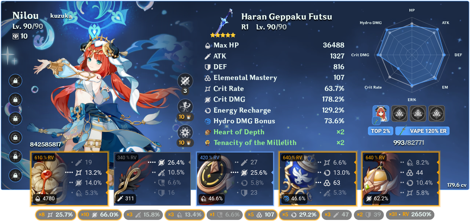 nilou DPS build Genshin Impact | HoYoLAB