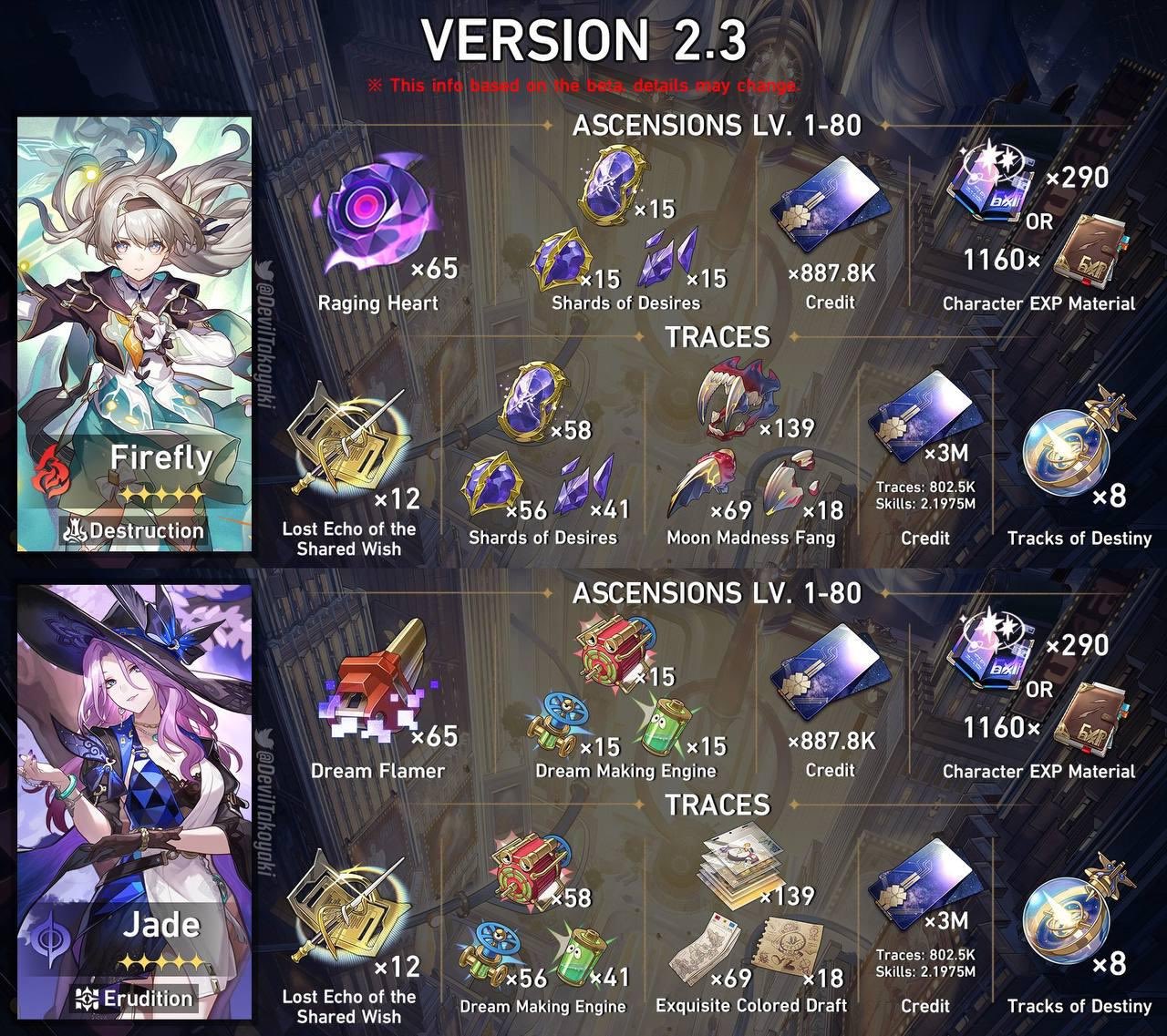 SOON,YOU WILL COME HOMEEE FIREFLYYYYYY Honkai: Star Rail | HoYoLAB