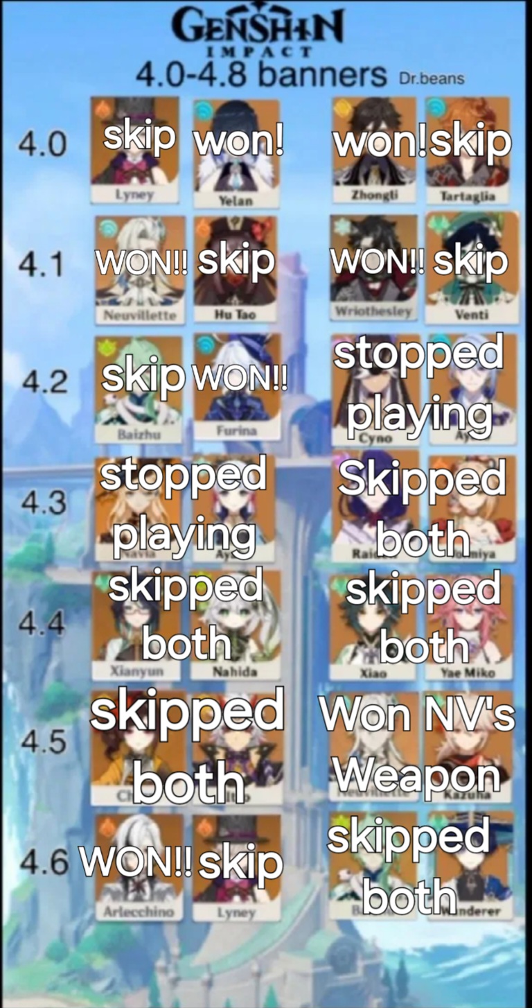 4.0 banners so far that I've pulled on Genshin Impact | HoYoLAB