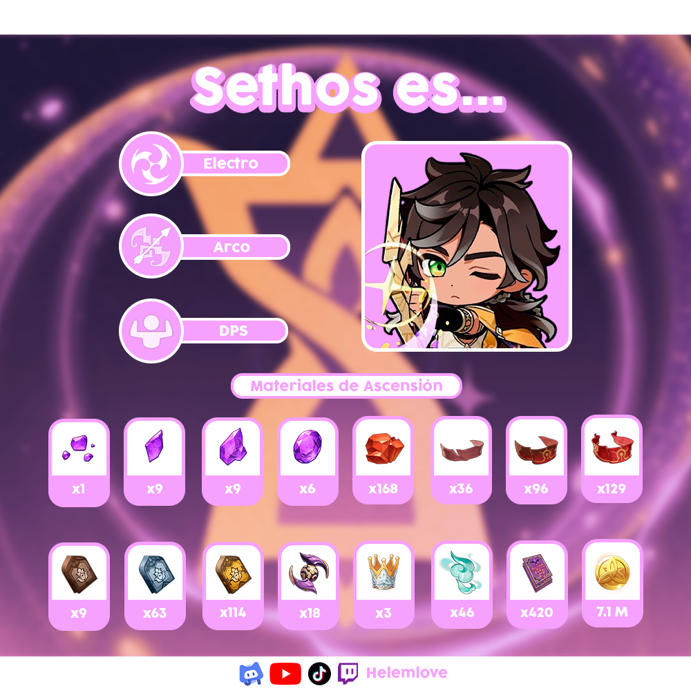 Guía de SETHOS ¡lo que necesitas saber! [Guía versión 4.7] Genshin ...