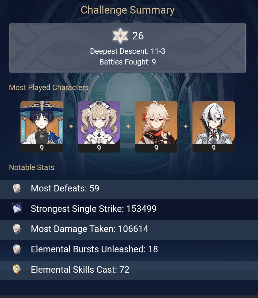 Furina damage!! Genshin Impact | HoYoLAB