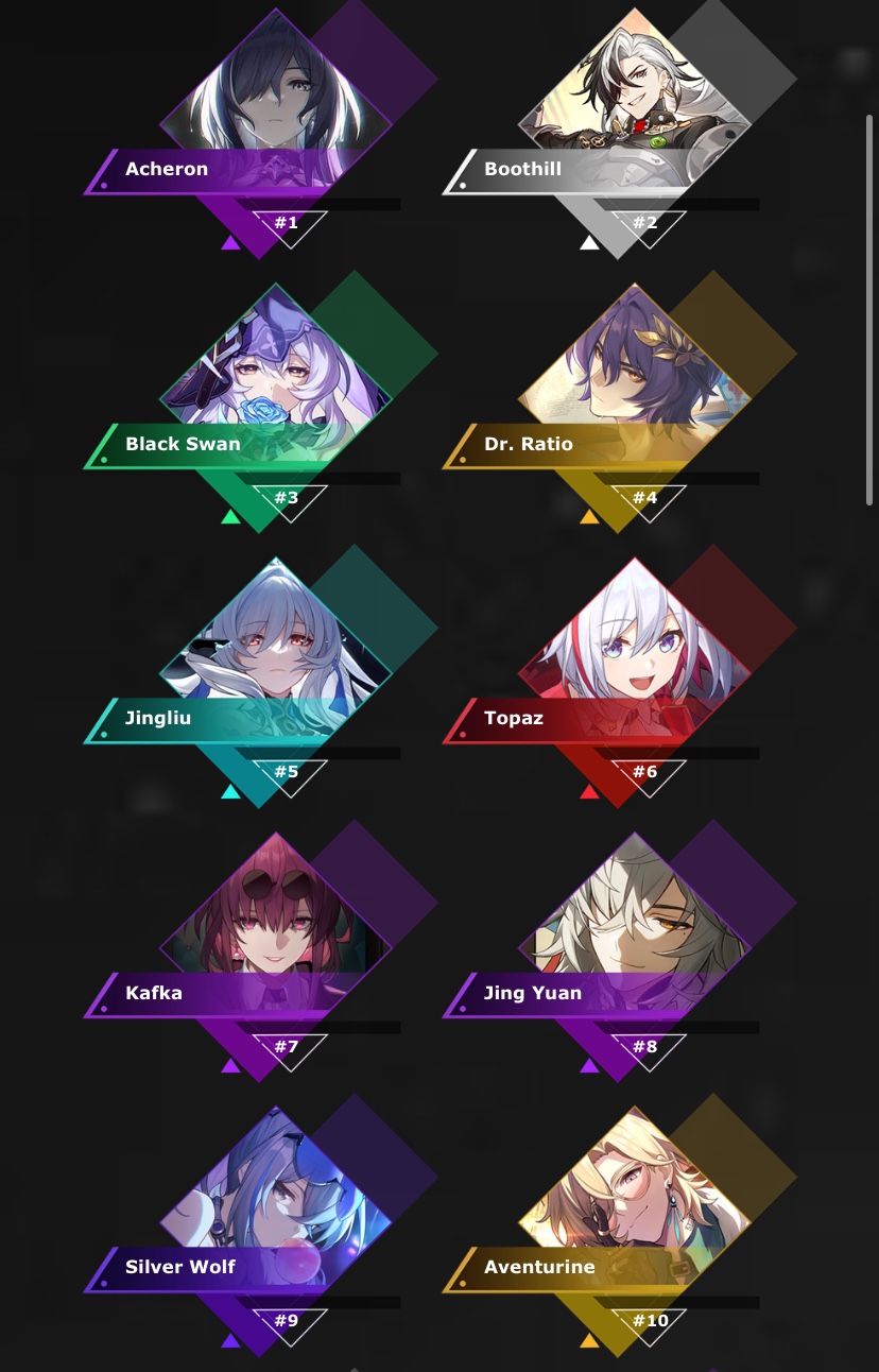 My top ten favourite characters Honkai: Star Rail | HoYoLAB