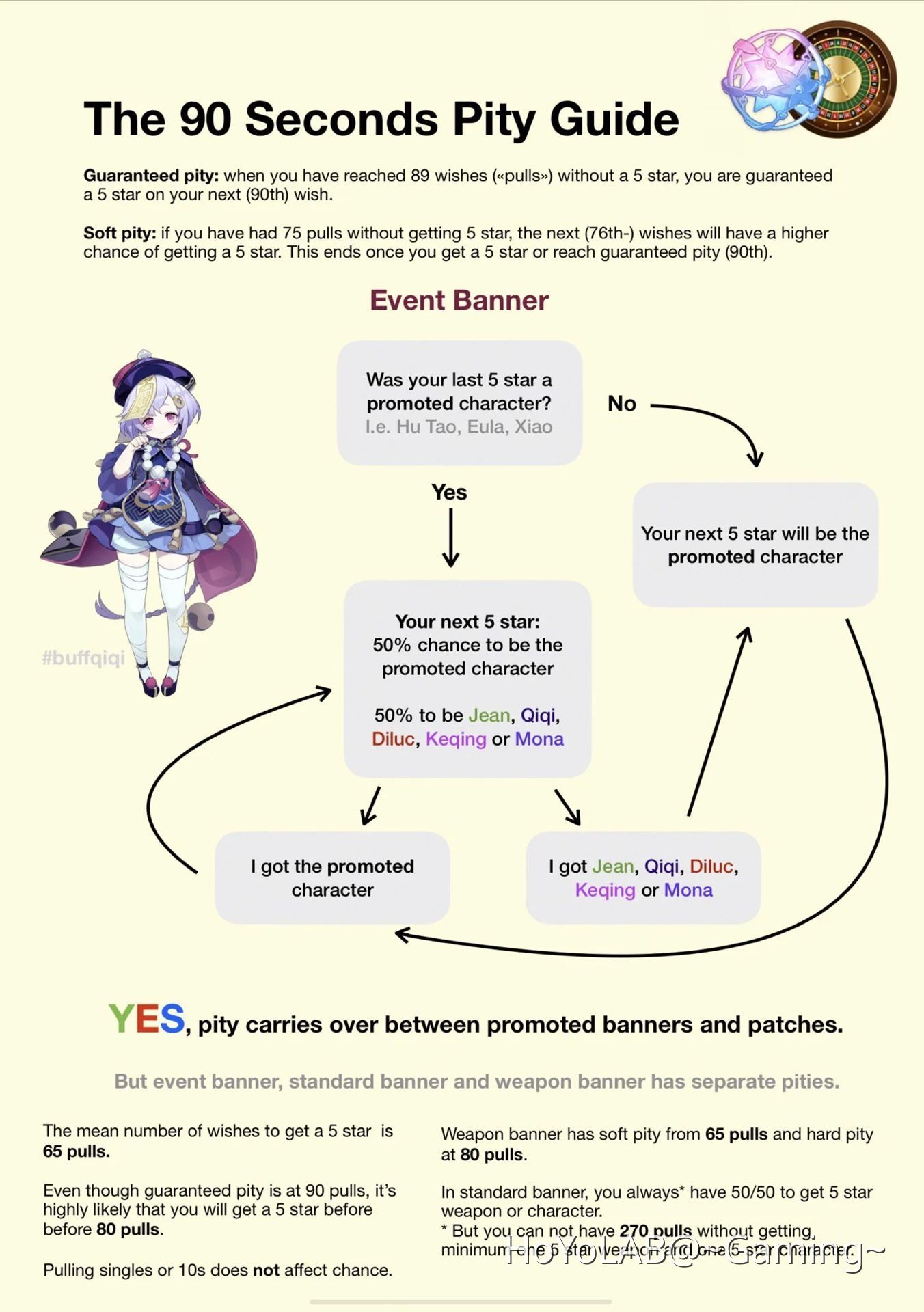 Pity building guide Genshin Impact | HoYoLAB