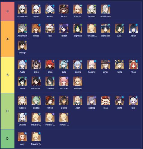 5 star & 4 star tier list (My Opinion) Genshin Impact | HoYoLAB