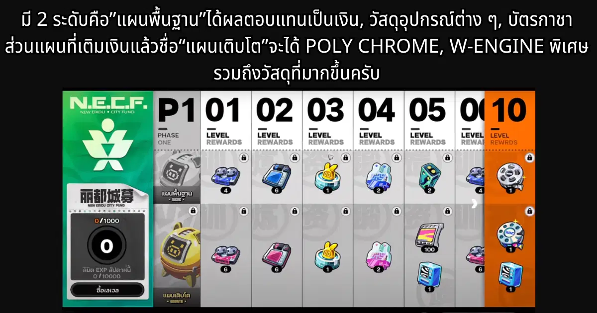ระบบ New Eridu City Fund (N.E.C.F.) หรือก็คือ Battle Pass ของเกม ...