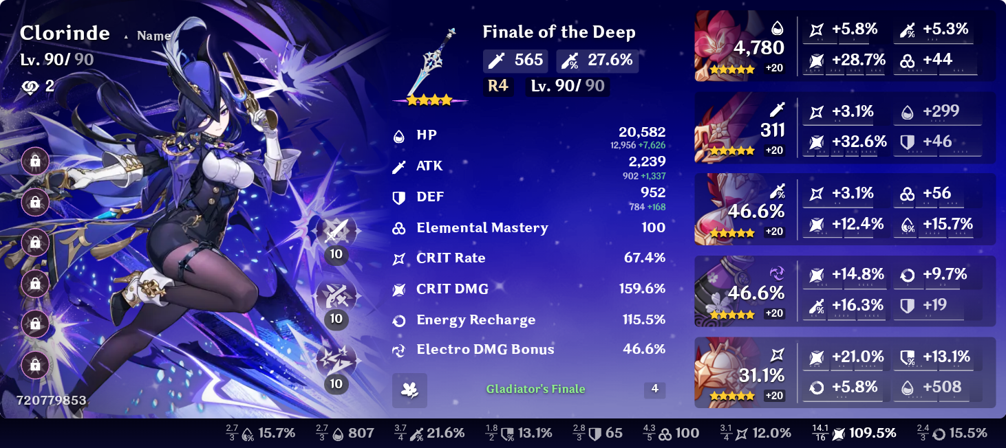 F2P Clorinde potential? Here it is! Genshin Impact | HoYoLAB