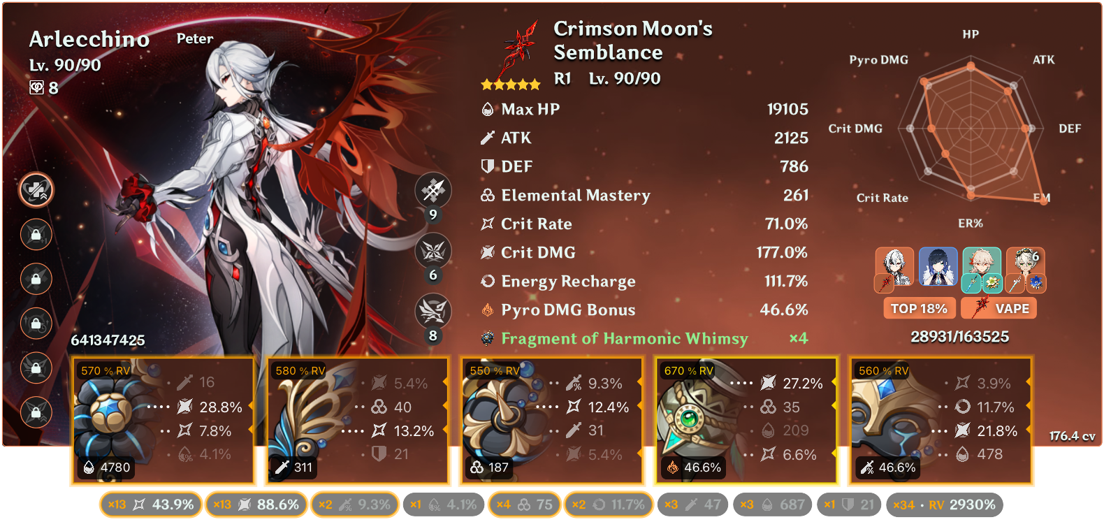 Final Arlecchino build Genshin Impact | HoYoLAB