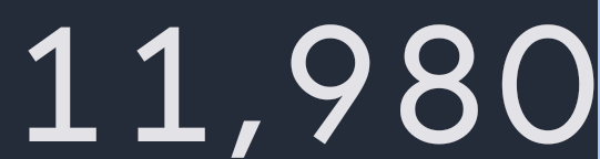 Day 55: Saving for C6 Hu Tao and R5 Staff of Homa Genshin Impact | HoYoLAB