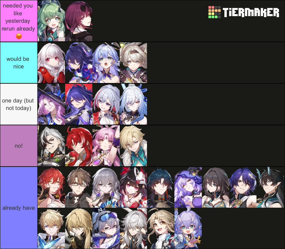 a tier list based on the 5* characters i need Honkai: Star Rail | HoYoLAB