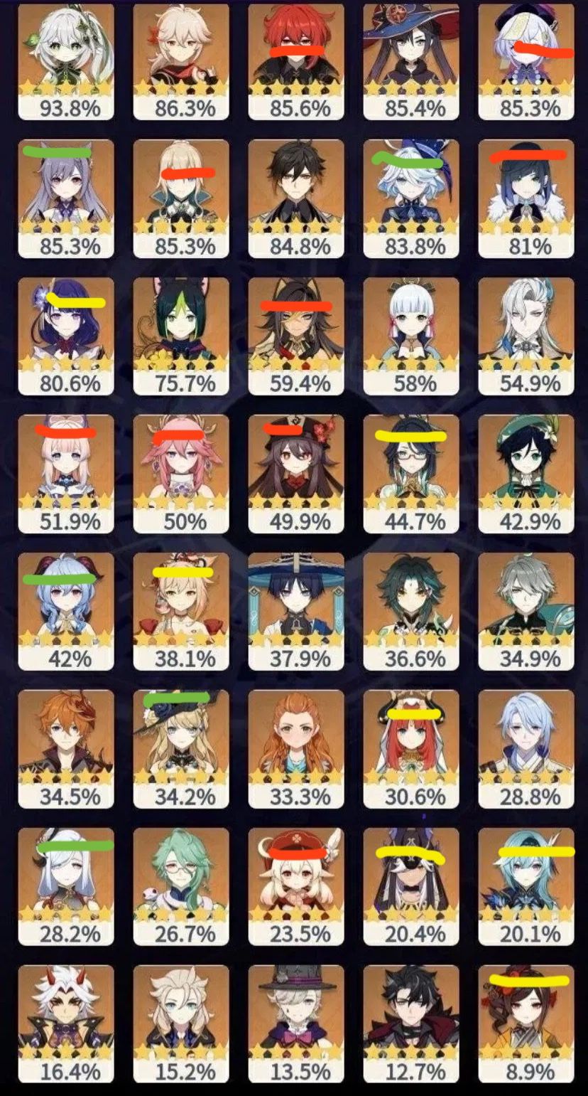 Characters I have ♥️ I want 💚 made 💛 Genshin Impact | HoYoLAB