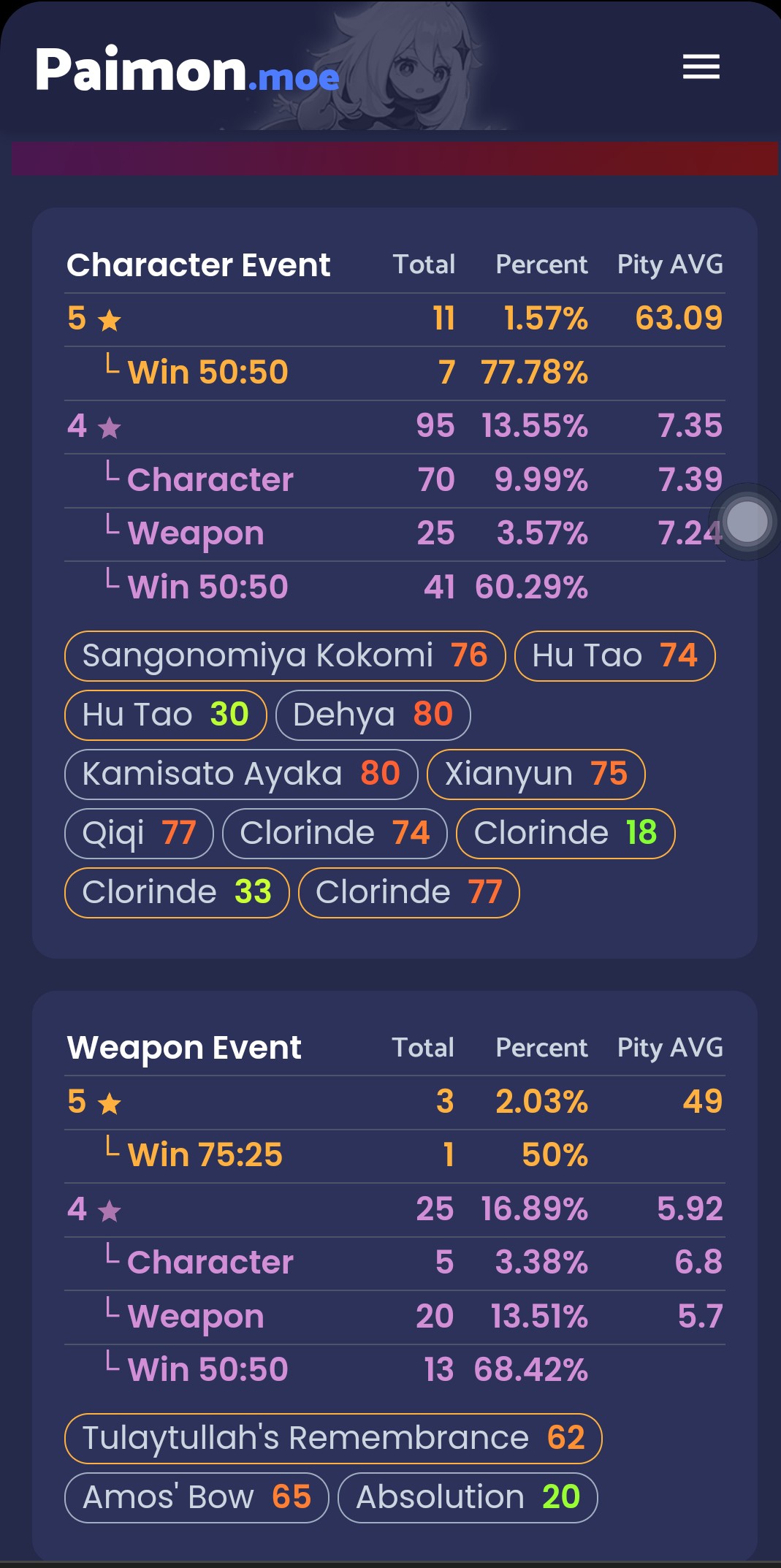 How my Clorinde pull went.... Genshin Impact | HoYoLAB