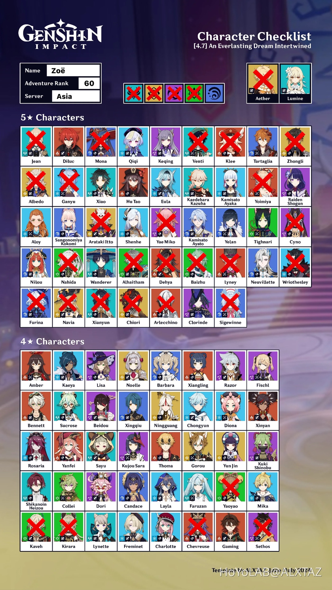 My character checklist Genshin Impact | HoYoLAB