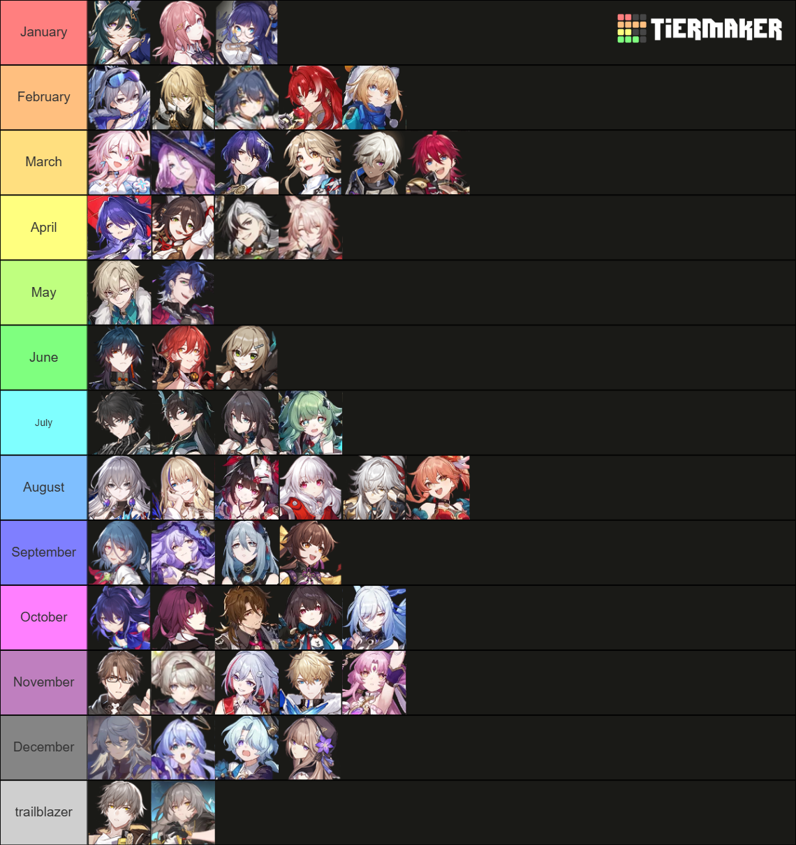 i gave hsr characters birth months bc i felt like they needed them ...