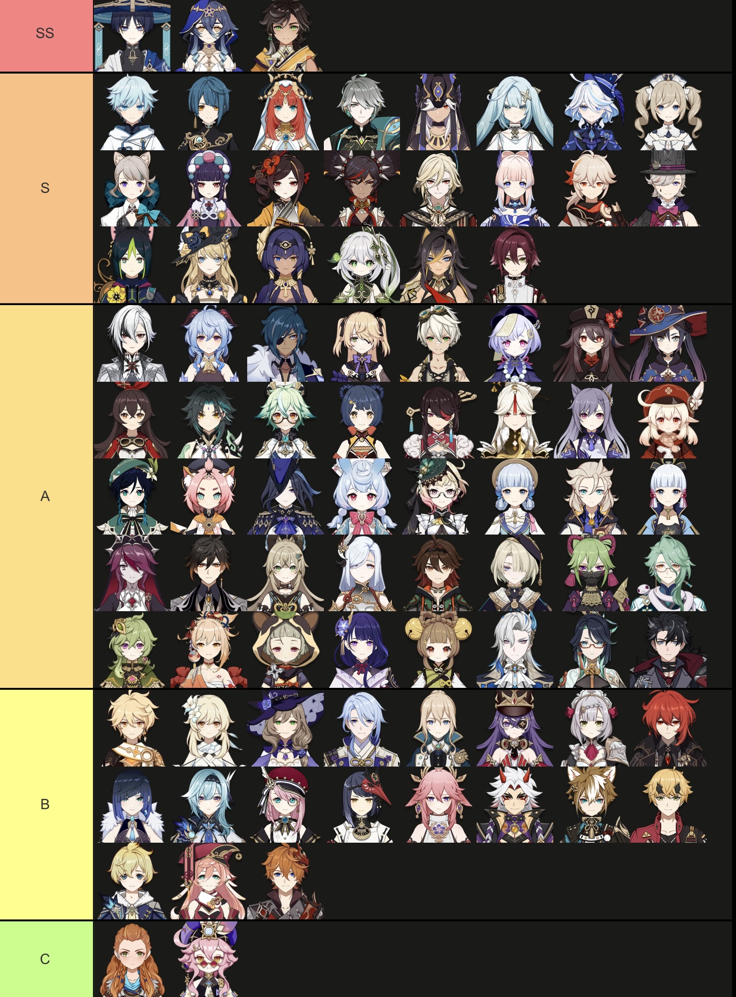 Genshin Tier list Genshin Impact | HoYoLAB