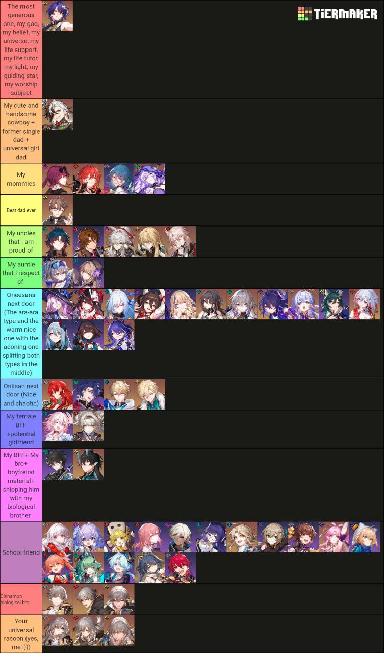HSR Tier List Honkai: Star Rail | HoYoLAB
