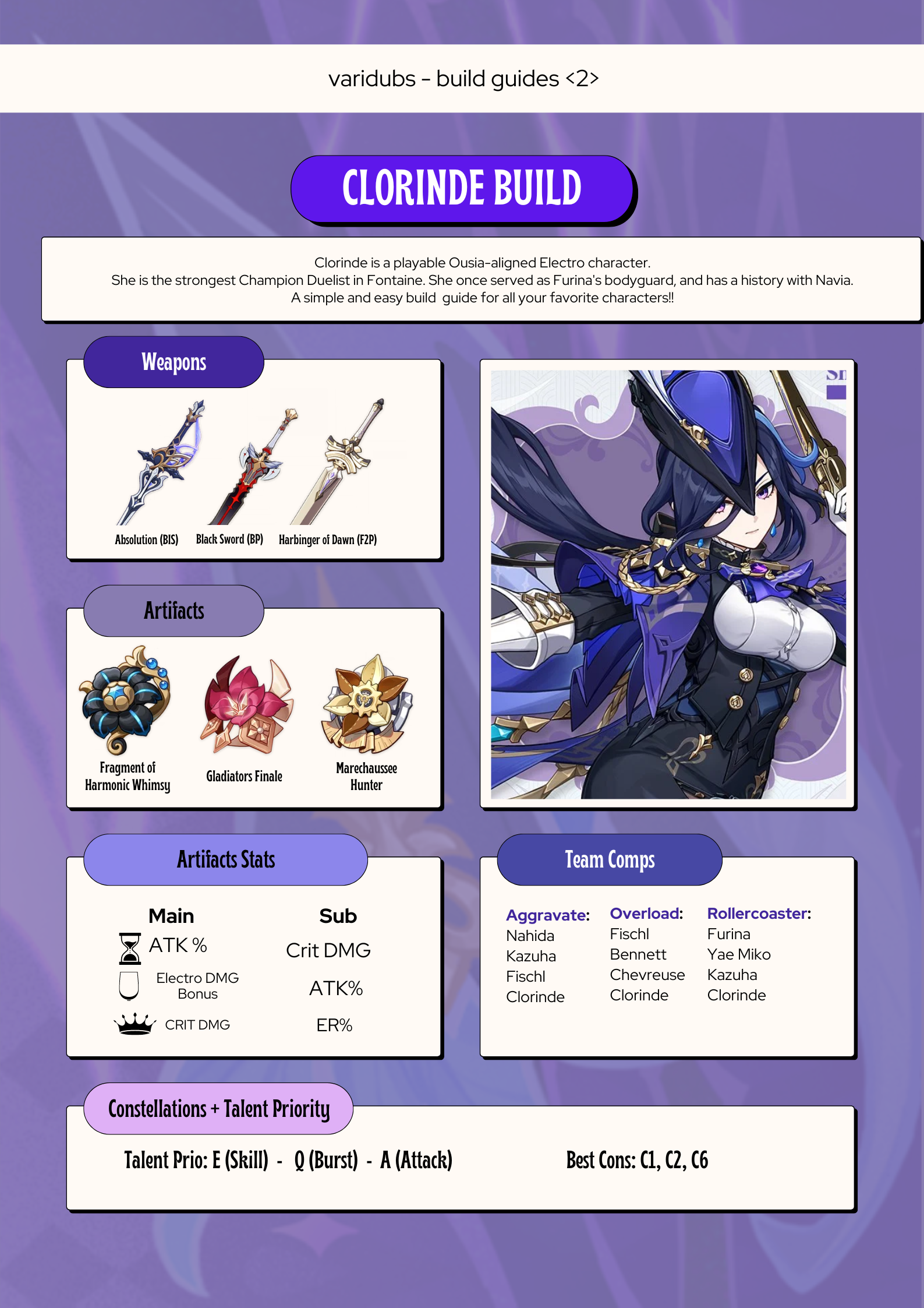 Clorinde One-Page Build Guide Genshin Impact | HoYoLAB