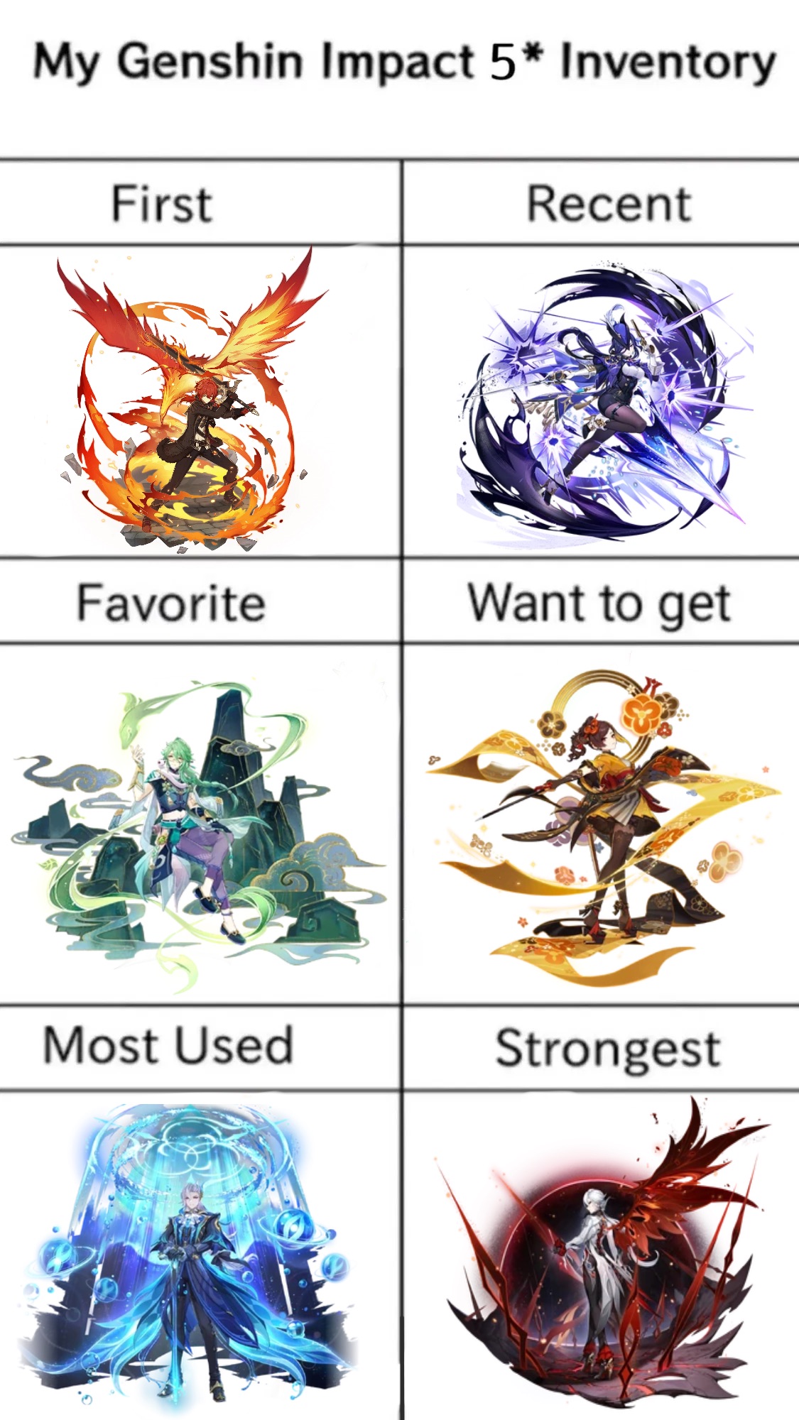 My five star checklist!! Genshin Impact | HoYoLAB