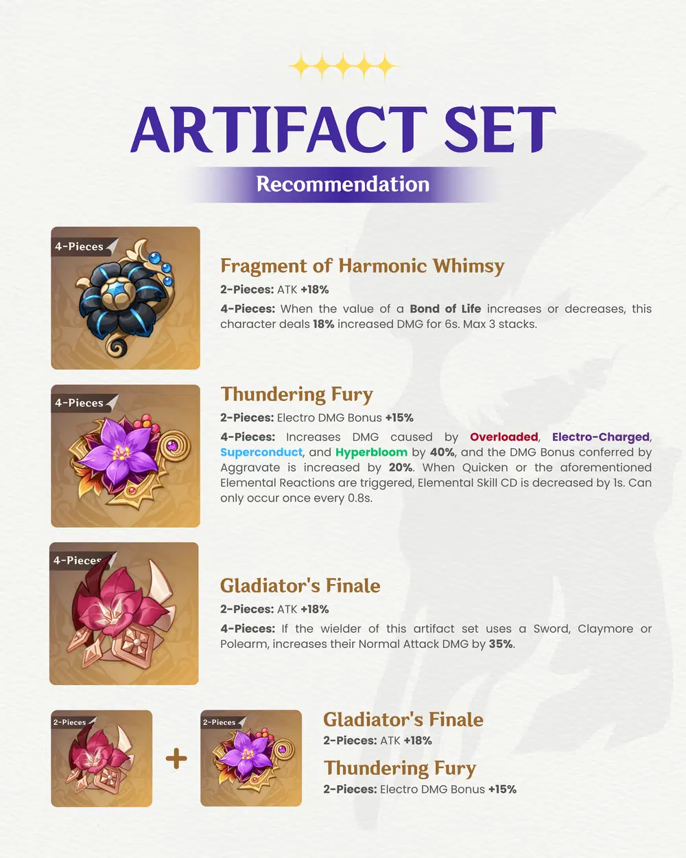 [Version 4.7] Clorinde Build Main DPS ⚡ Genshin Impact | HoYoLAB