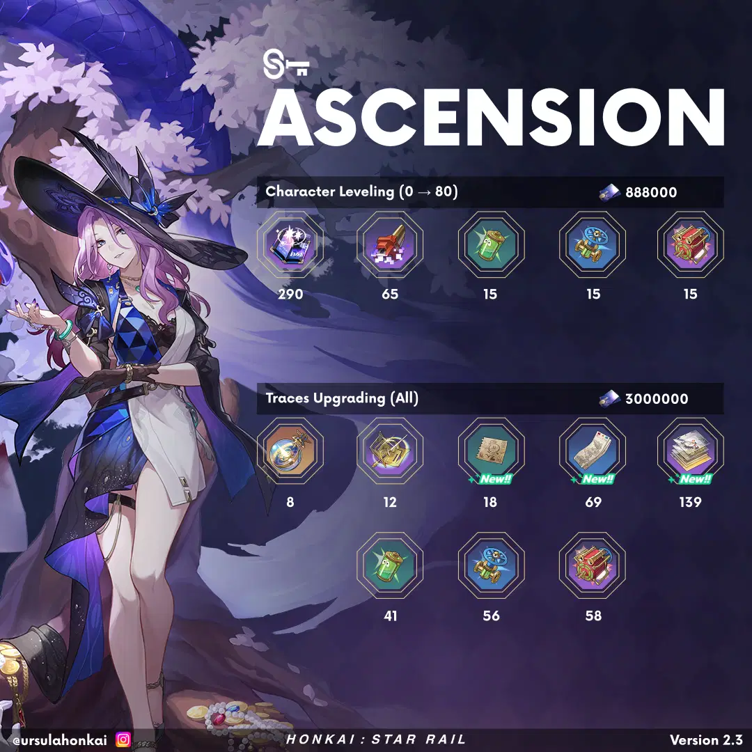 [Version 2.3] Jade Ascension & Trace Materials Guide Honkai: Star Rail ...
