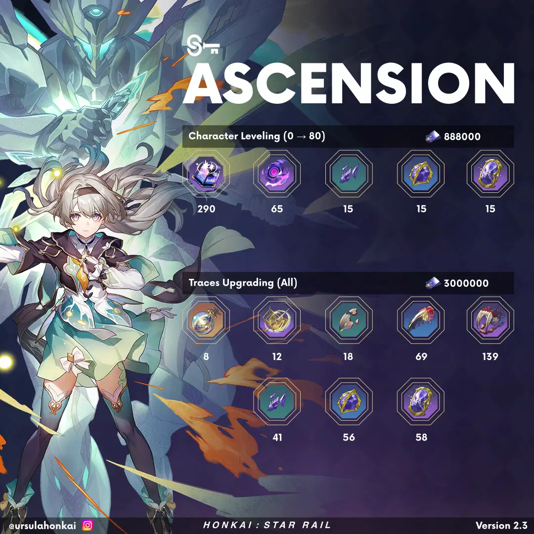 HoYoLAB - Official Community