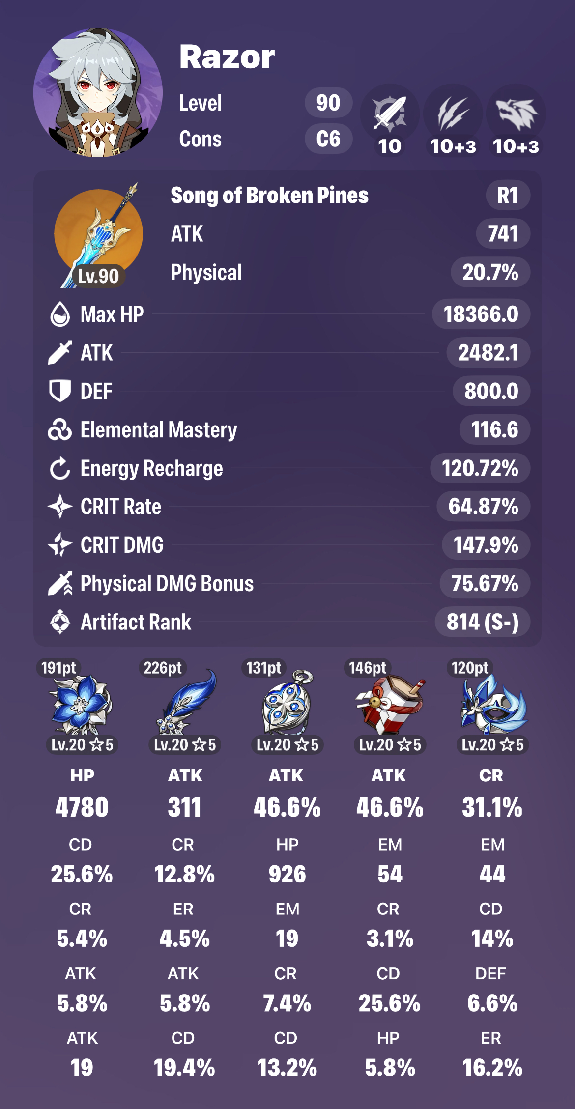 razor build drop Genshin Impact | HoYoLAB