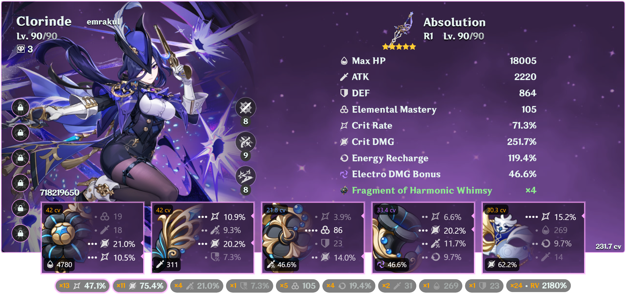 clorinde build - work in progress Genshin Impact | HoYoLAB